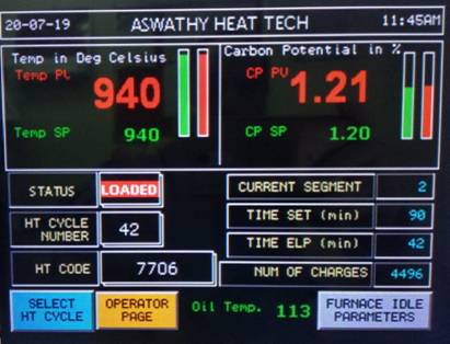 SCADA Monitoring – Lopan